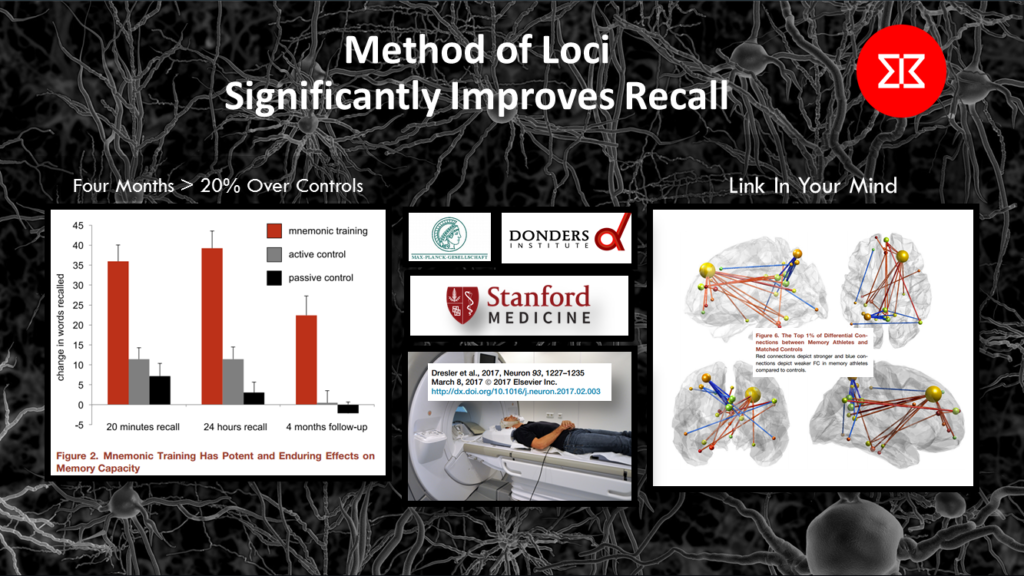 Method of Loci Significantly Improves Recall – Loci
